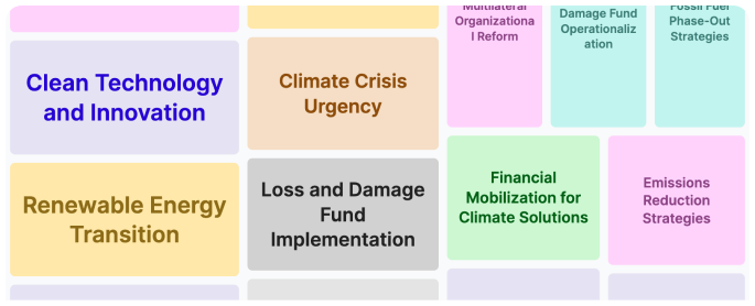 World’s First AI based Realtime Content Summarisation - snapsight