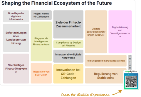 World’s First AI based Realtime Content Summarisation - snapsight